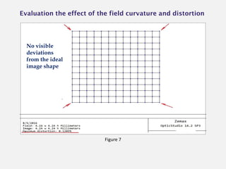Design and construction of thermo-vision objective for the middle ...