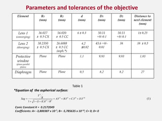 Design and construction of thermo-vision objective for the middle ...