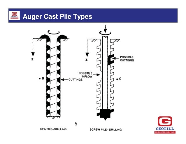 Design and construction of auger cast piles by Dr. Malek Smadi of GEO…