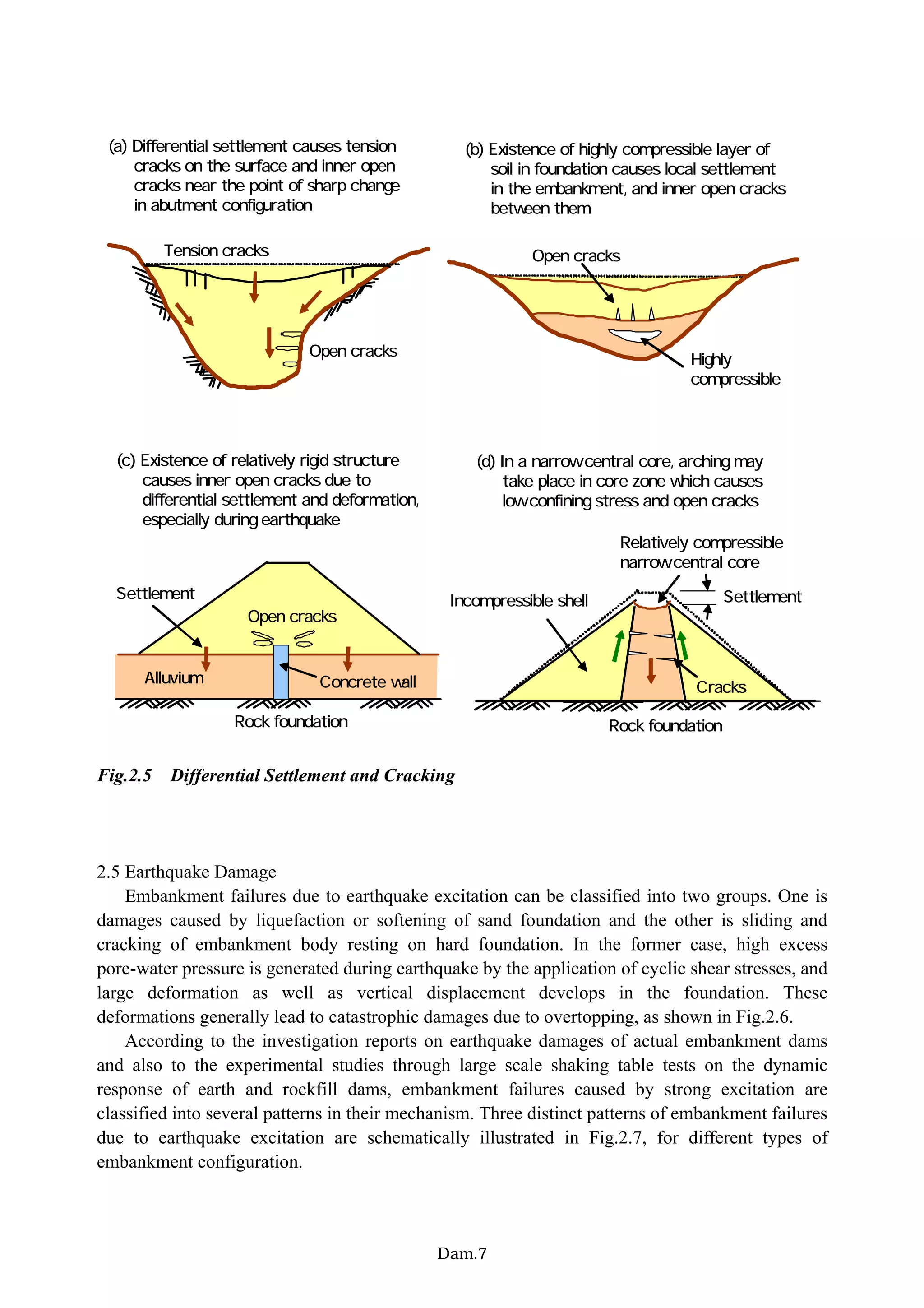 Design_and_Construction_of_Embankment_Da (1).pdf