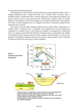 Design_and_Construction_of_Embankment_Da (1).pdf