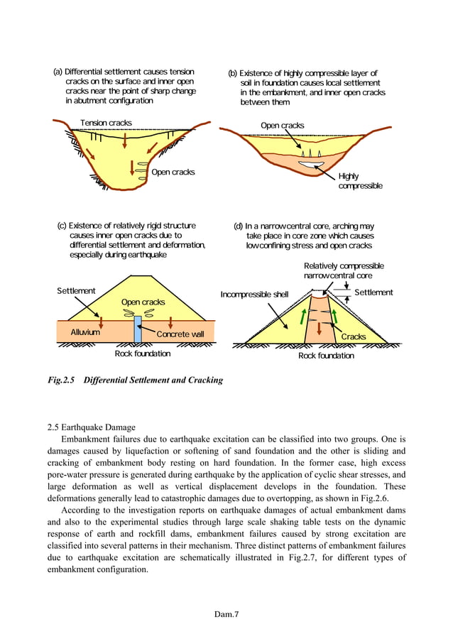 Design_and_Construction_of_Embankment_Da (1).pdf