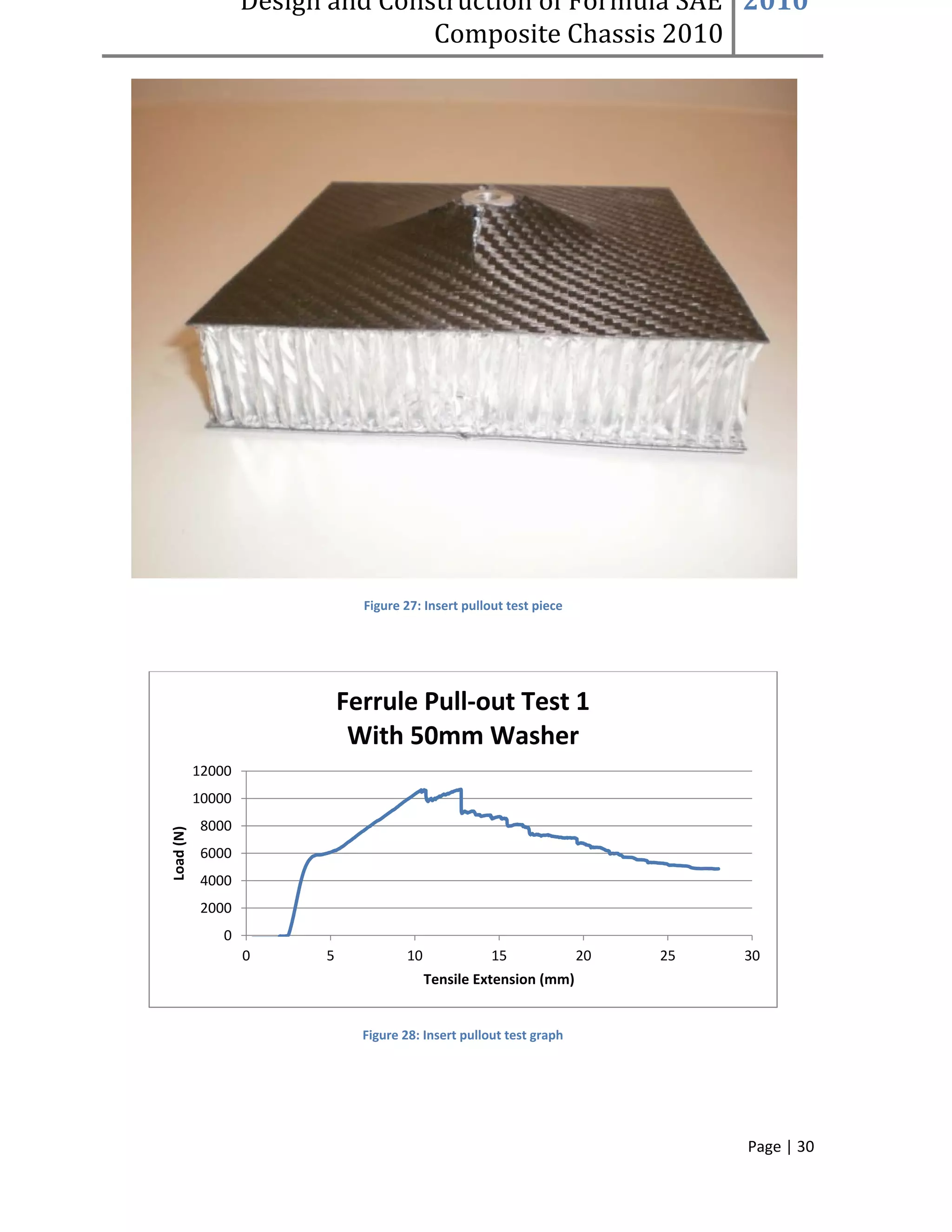 Design and construction of formula sae | PDF