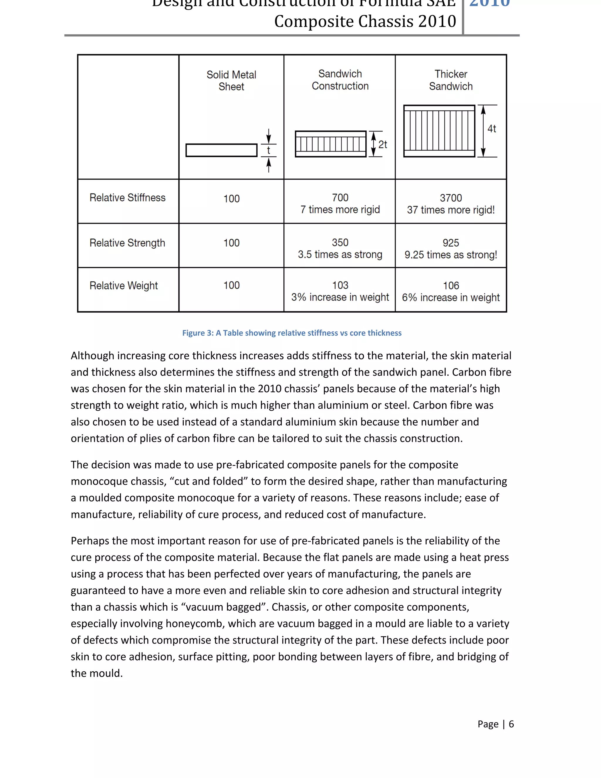Design and construction of formula sae | PDF