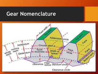Design and construction of gear1 | PPTX