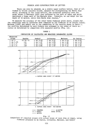 Design and Construction of Jetties | PDF
