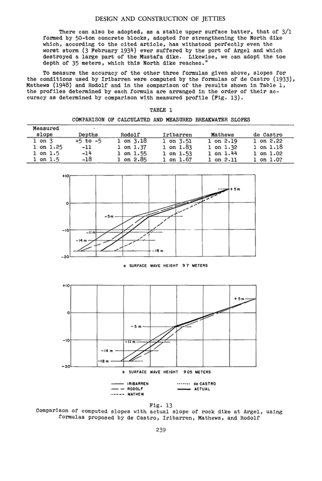 Design and Construction of Jetties | PDF | Geography | Science