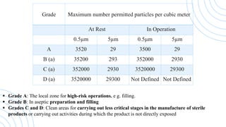 Design and Construction of plant as per the GMP Guidelines.pdf