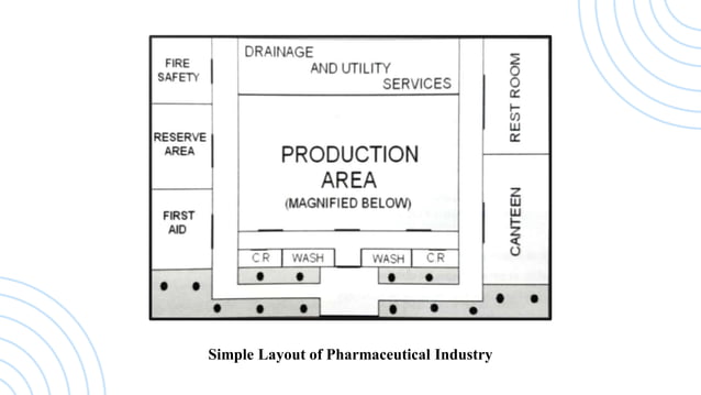 Design and Construction of plant as per the GMP Guidelines.pdf