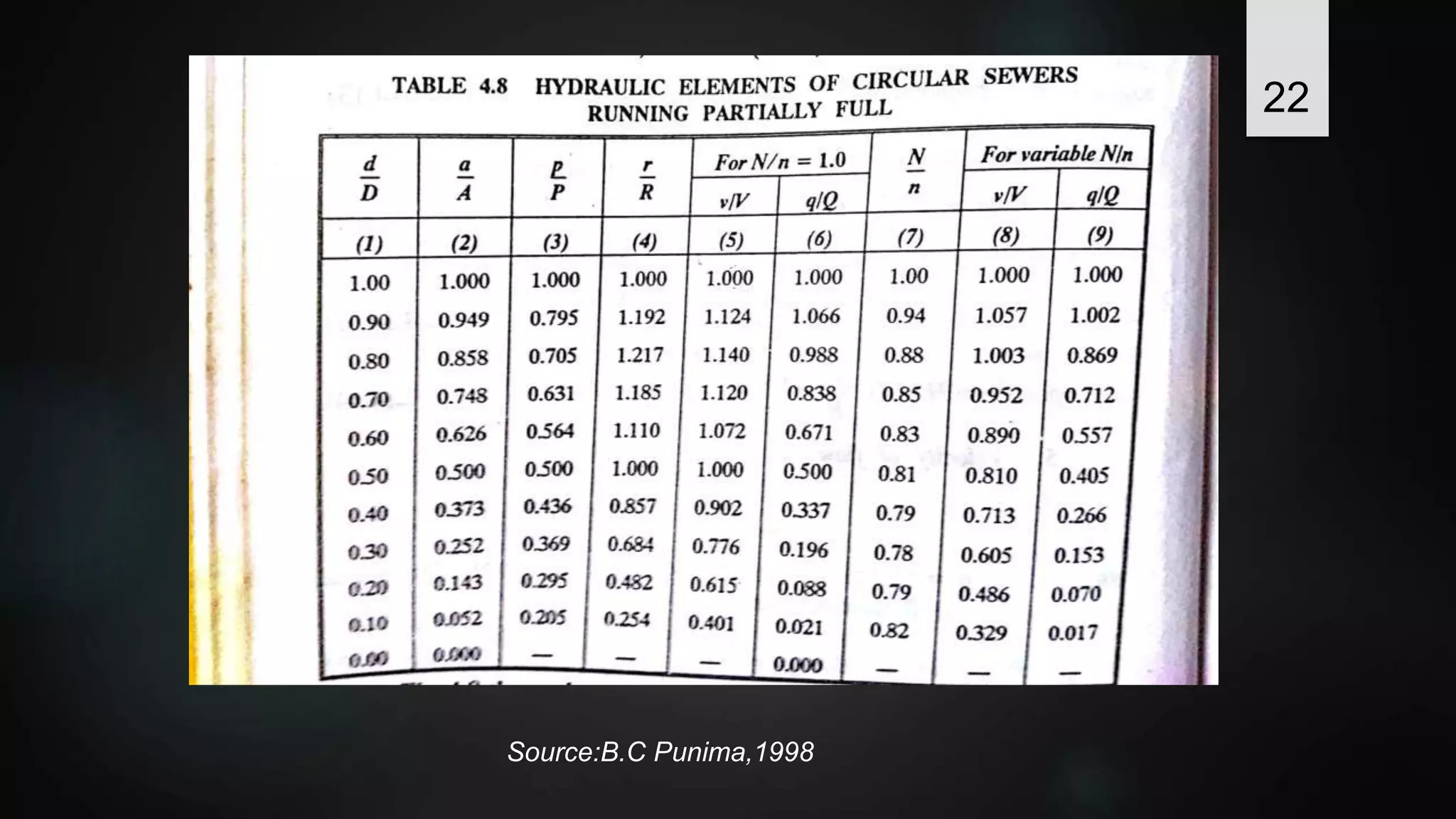 Design and construction of sewer | PPTX