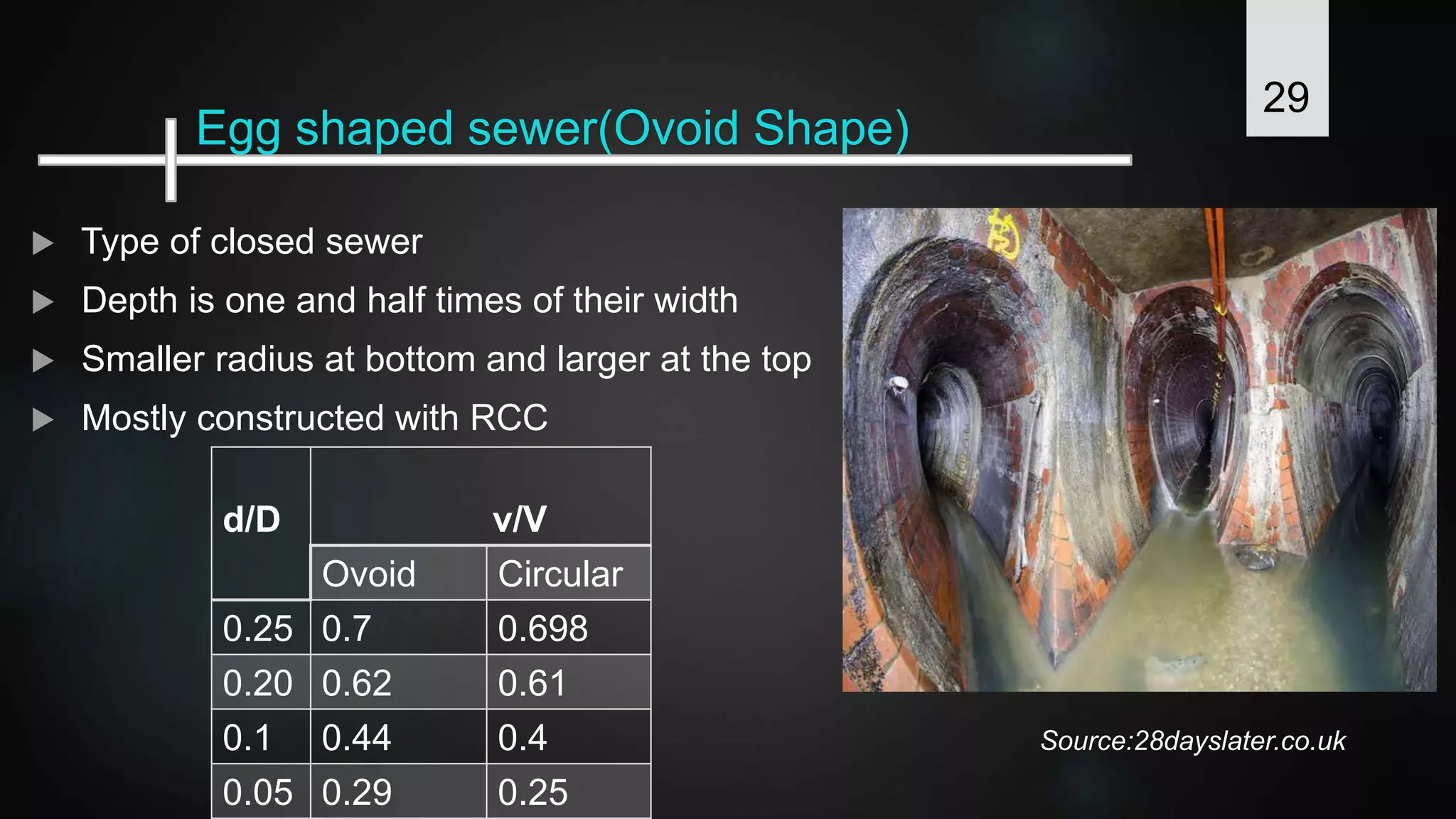 Design and construction of sewer | PPTX