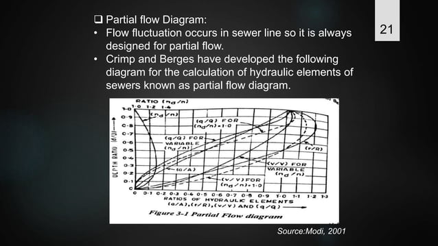 Design and construction of sewer | PPTX