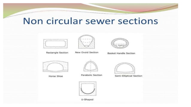 Design and Construction of Sewers.pptx | Geology | Science