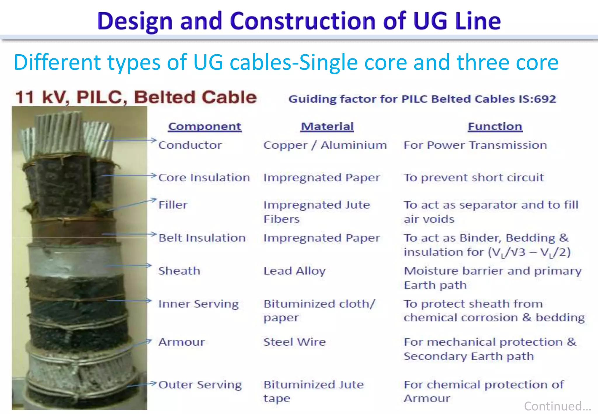 Design and construction of underground cable transmission line | PPTX