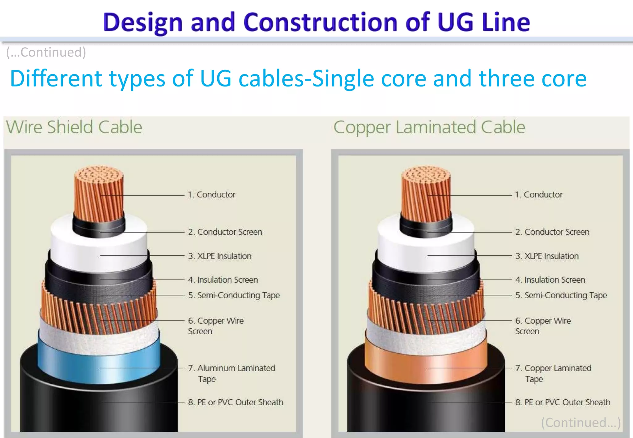 Design and construction of underground cable transmission line | PPTX