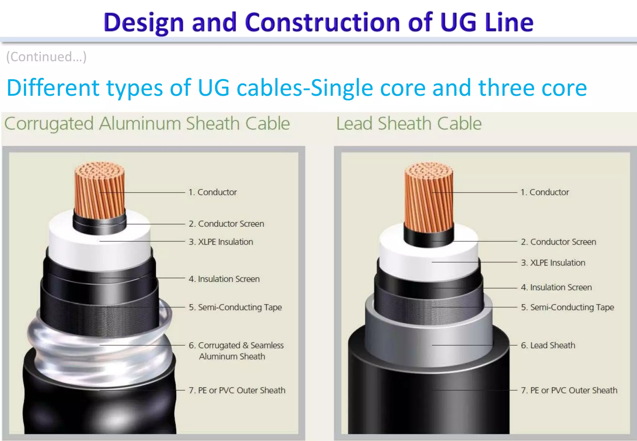 Design and construction of underground cable transmission line | PPTX