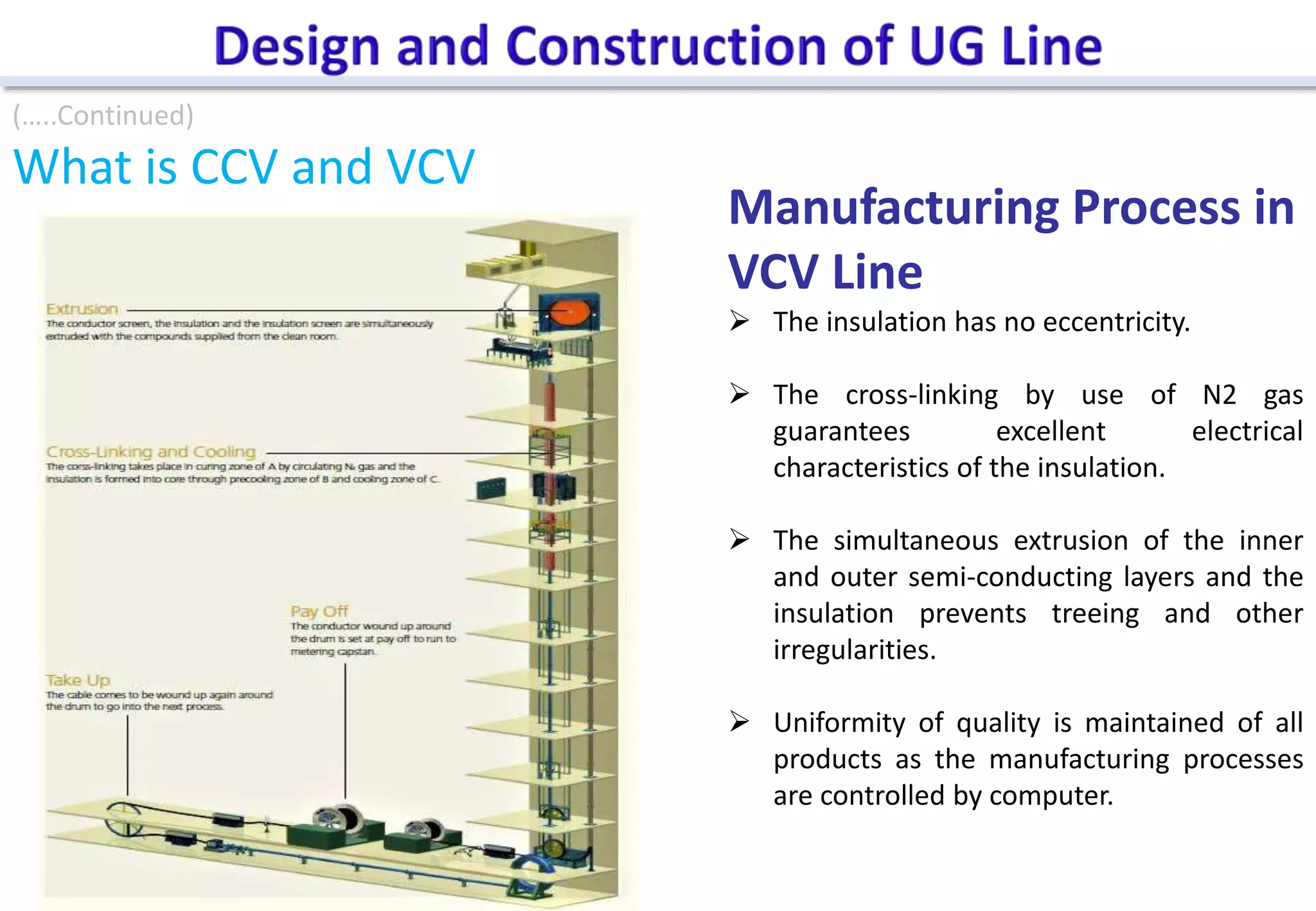 Design and construction of underground cable transmission line | PPTX