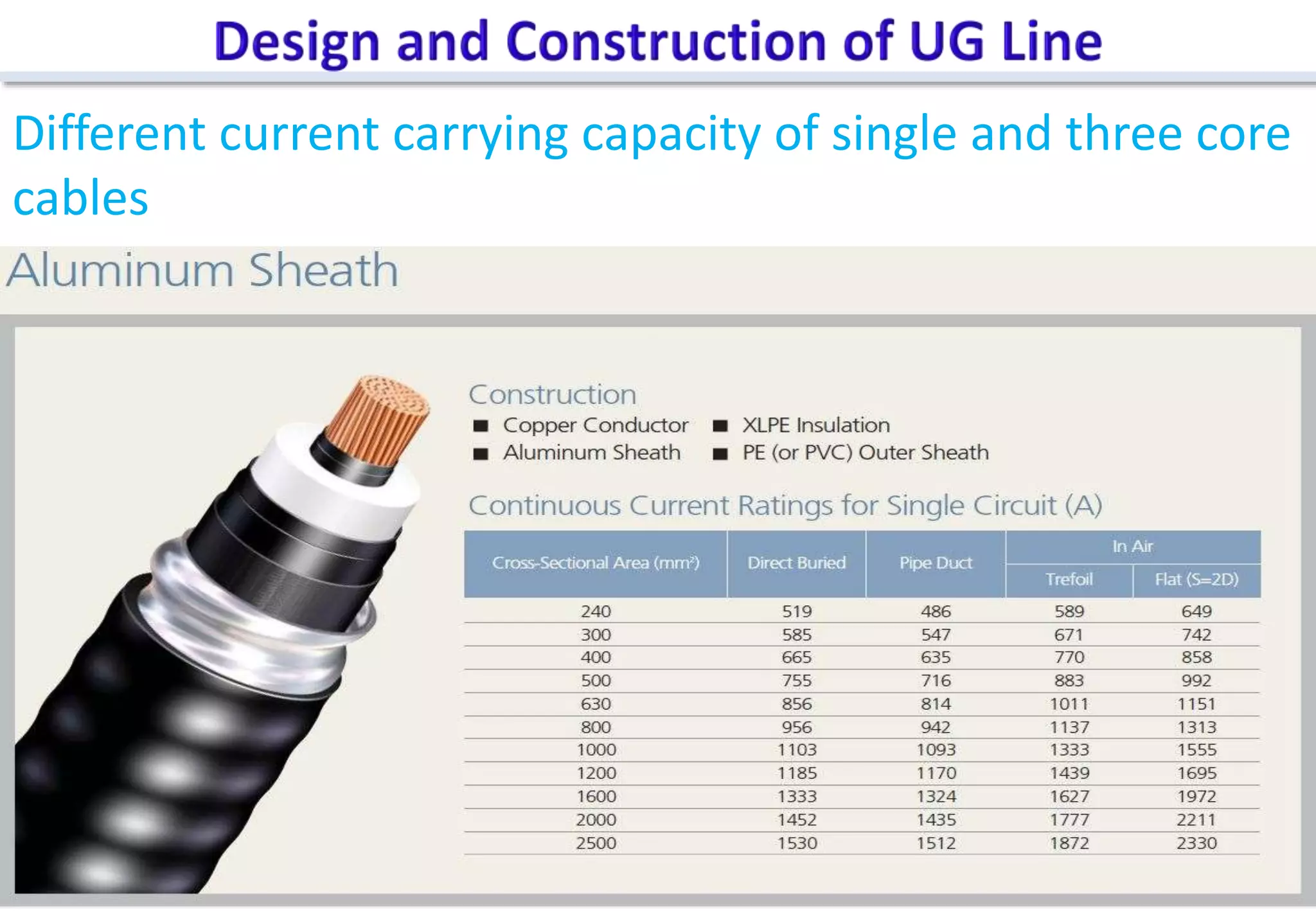 Design and construction of underground cable transmission line | PPTX