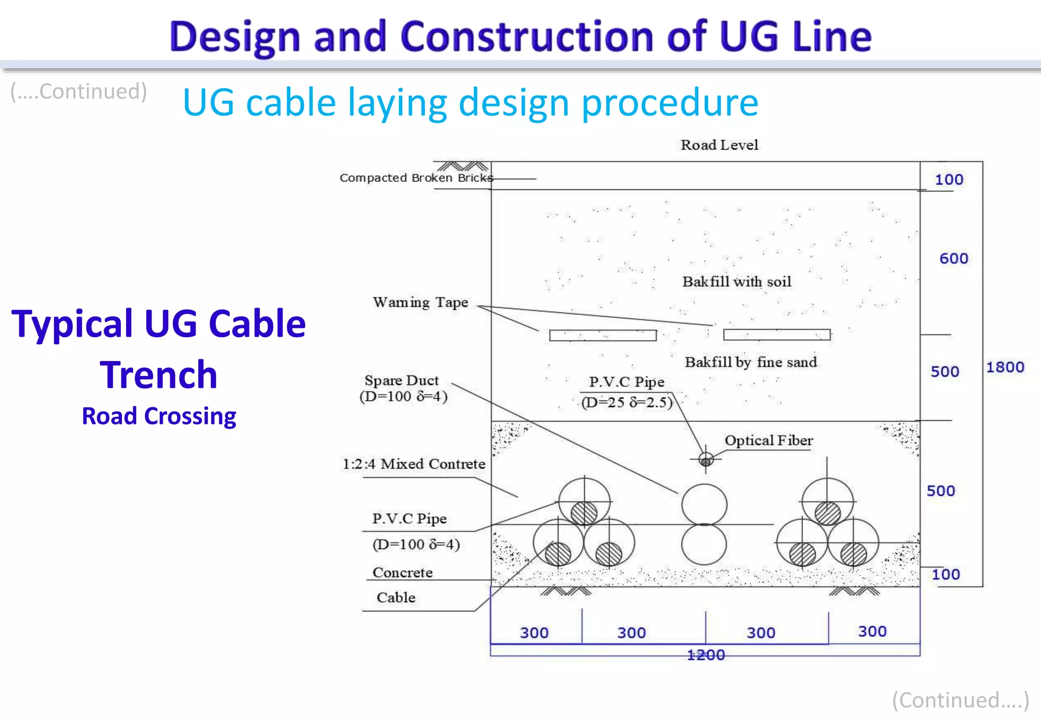 Design and construction of underground cable transmission line | PPTX
