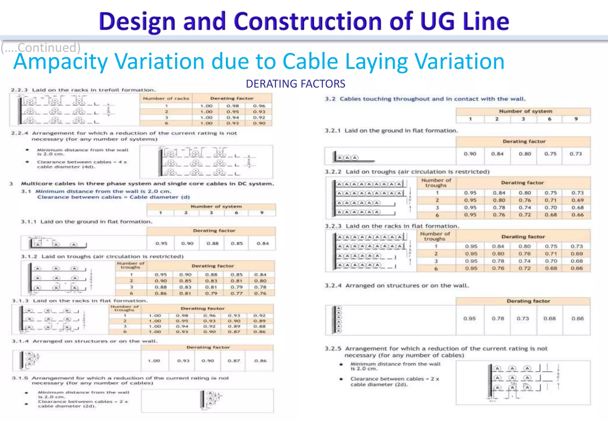 Design and construction of underground cable transmission line | PPTX