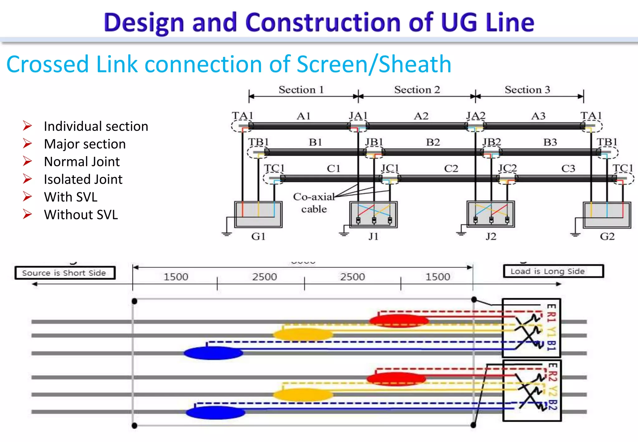 Design and construction of underground cable transmission line | PPTX