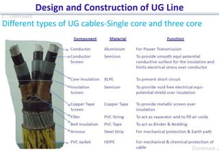 Design and construction of underground cable transmission line | PPTX