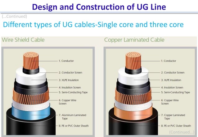 Design and construction of underground cable transmission line | PPTX