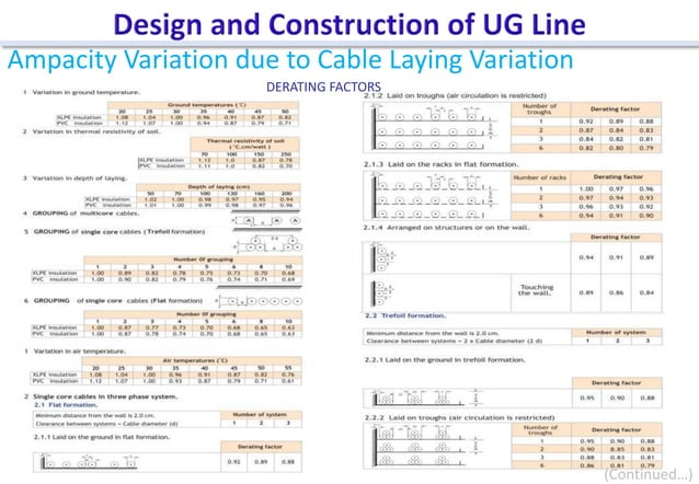 Design and construction of underground cable transmission line | PPTX