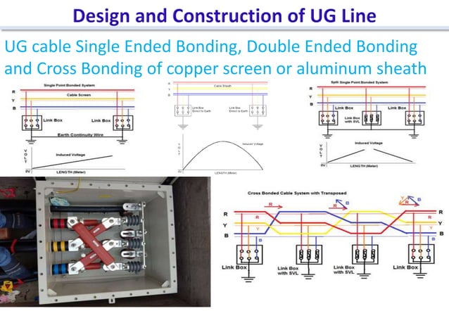 Design and construction of underground cable transmission line | PPTX