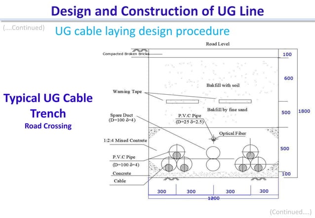 Design and construction of underground cable transmission line