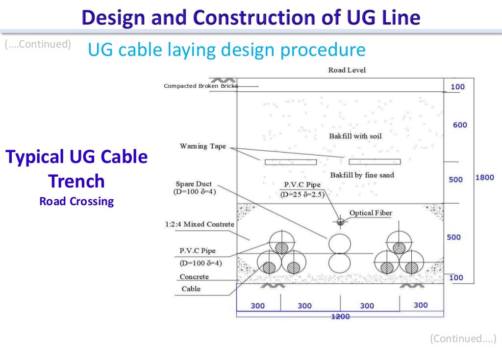 Design and construction of underground cable transmission line