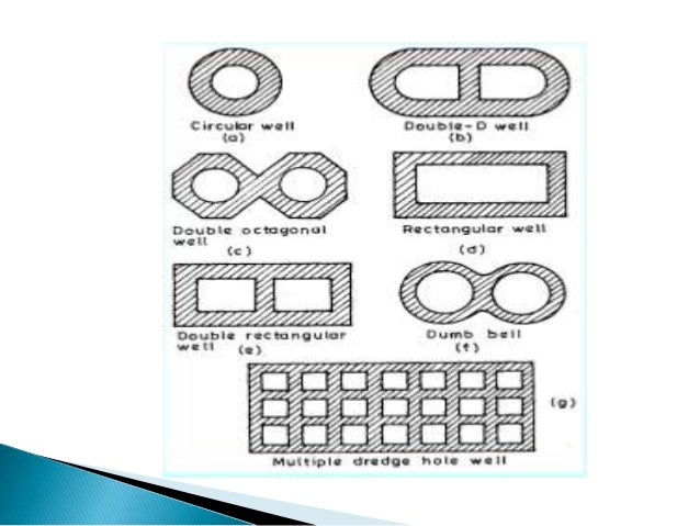 Design and construction of well foundations