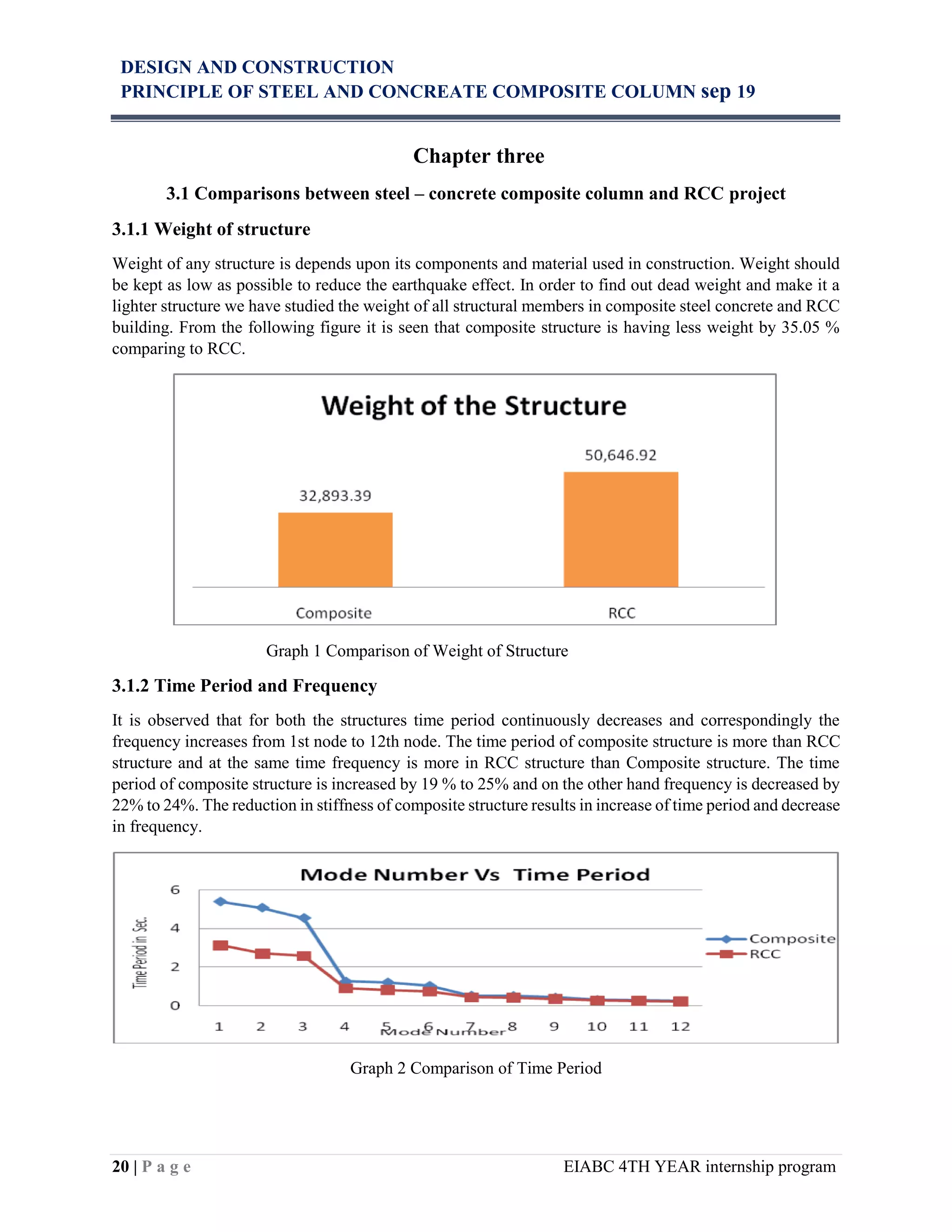 Design and construction principle of steel concreat composite column ...