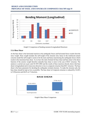 Design and construction principle of steel concreat composite column ...