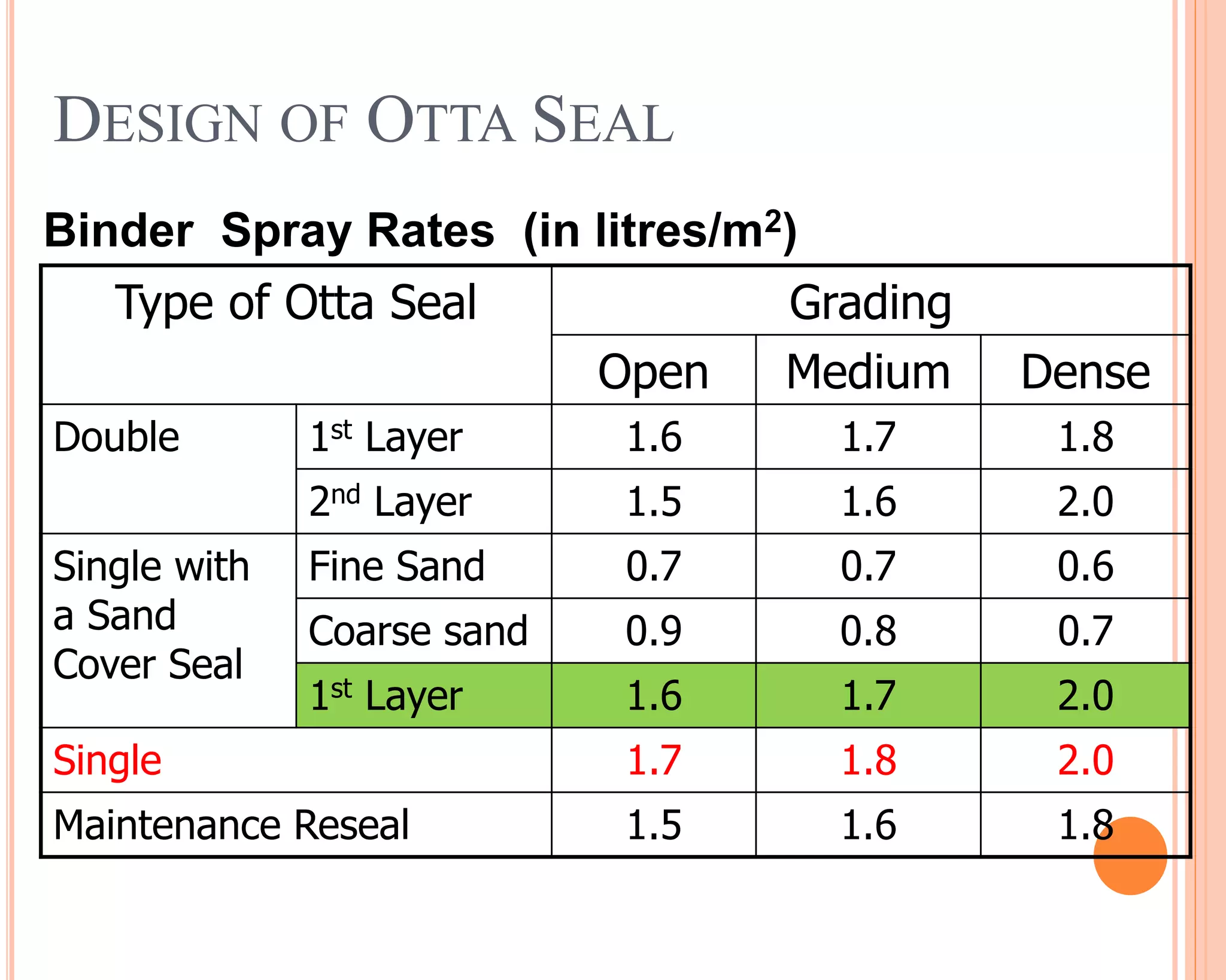 Design and construction procedure of otta seal | PPSX