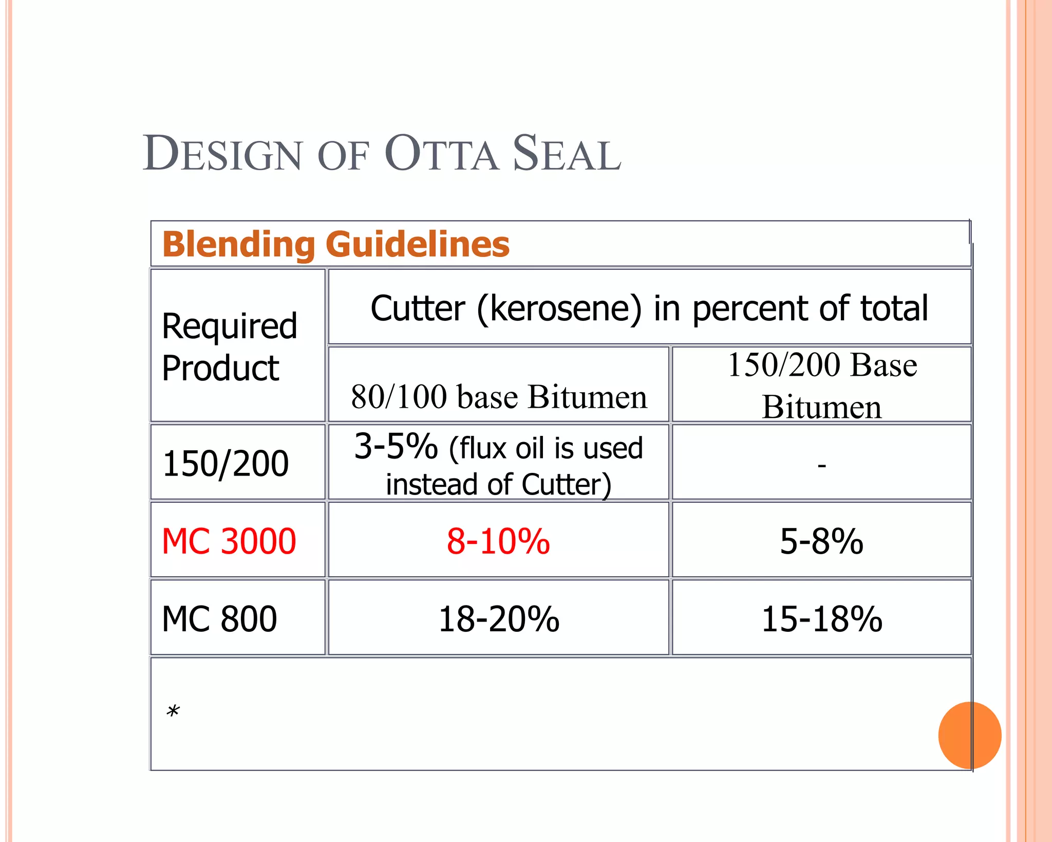 Design and construction procedure of otta seal | PPSX