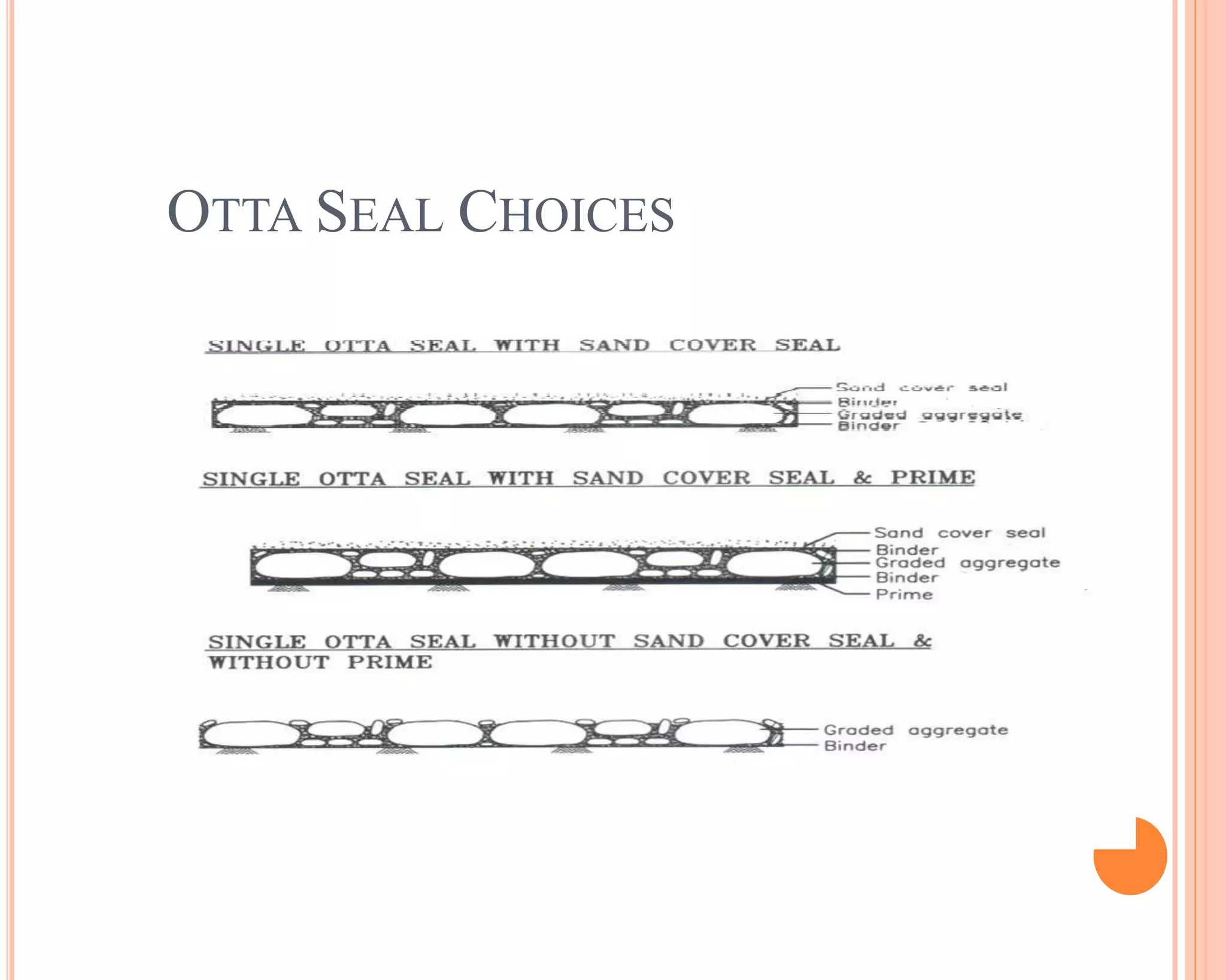 Design and construction procedure of otta seal | PPSX