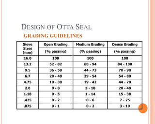 Design and construction procedure of otta seal | PPSX