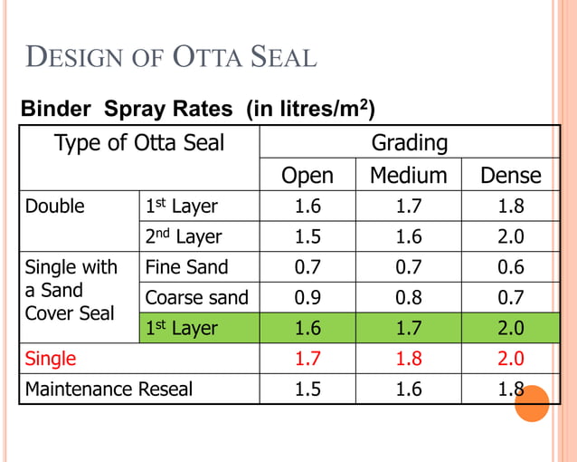 Design and construction procedure of otta seal | PPSX
