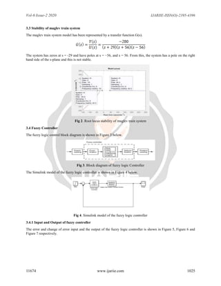 Design and control of ems magnetic levitation train using fuzzy mras and pid controllers | PDF