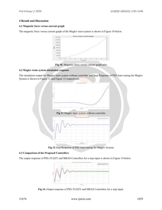 Design and control of ems magnetic levitation train using fuzzy mras and pid controllers | PDF