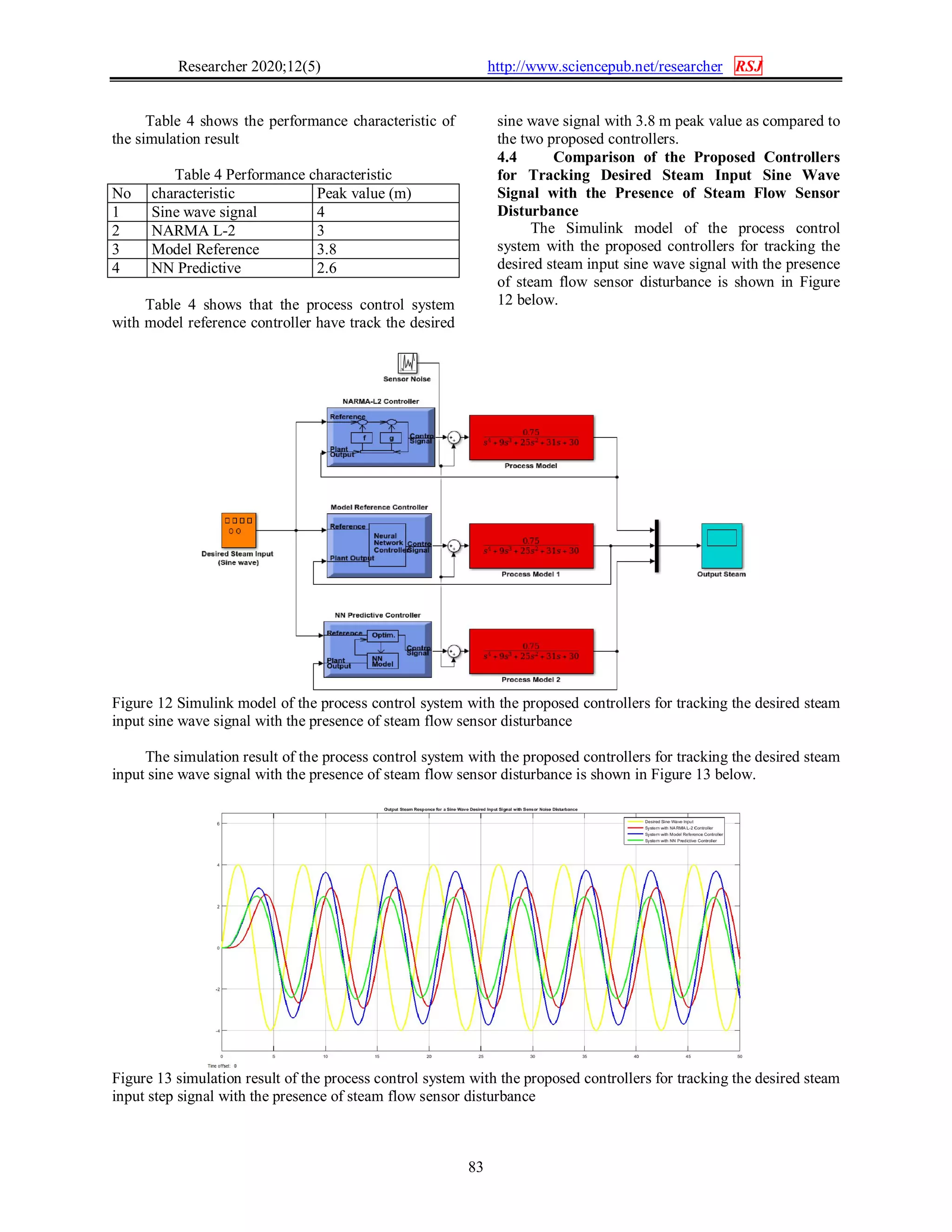 Design and control of steam flow in cement production process using neural network based ...