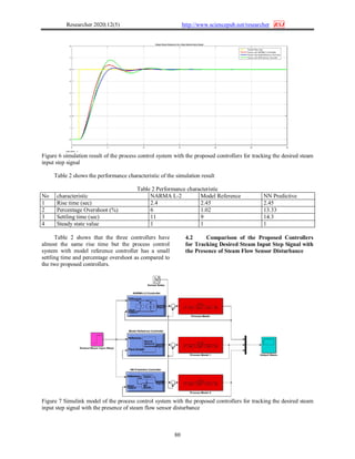 Design and control of steam flow in cement production process using neural network based ...