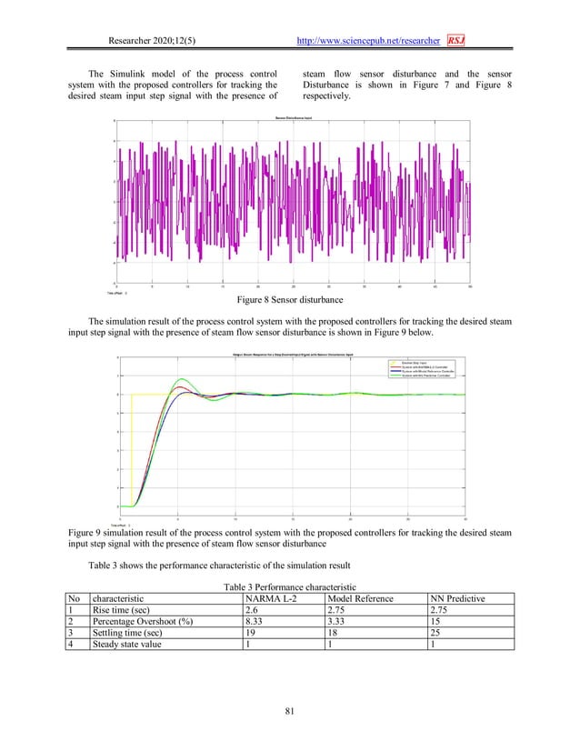 Design and control of steam flow in cement production process using neural network based ...