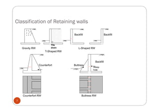 Design and detailing_of_retaining_walls counter fort.تصميم الجدران ...