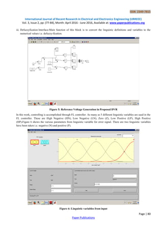 Design and Development of DVR model Using Fuzzy Logic Controller for Voltage Sag ...