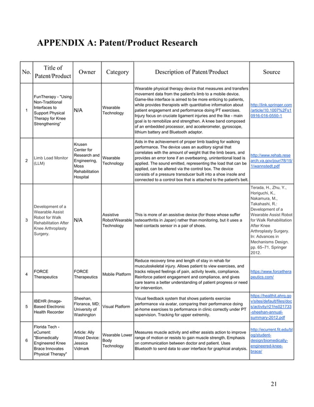 Design and development of a load monitoring device for physical rehabilitation | PDF