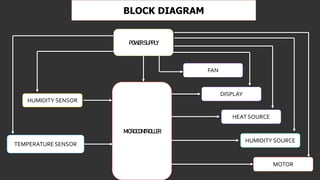 Design and development of an egg incubator variable controller.pptx