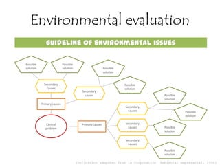 Design and development of an environmental action plan | PPT
