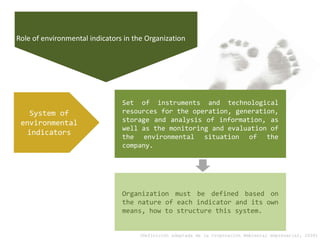 Design and development of an environmental action plan | PPTX